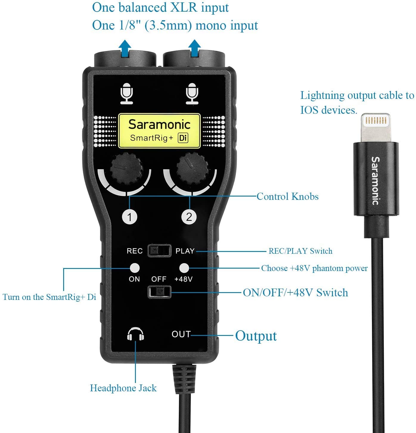 Saramonic 2 Channel XLR Microphone & 6.3mm Guitar Interface with Apple MFi Certified Lightning Connector for iPhone, iPad, iPod, iOS Smartphones & Tablets