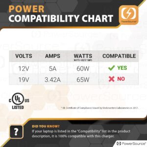 PowerSource 12V UL Listed 14Ft Extra Long AC Adapter for Insignia 19" 20" 24" 28" 32" TV NS-24E200NA14 NS-32D311NA15 NS-32D312NA15 NS-32D220NA16 NS-32D420NA16 NS-32DD220NA16 NS-32DD310NA15 LED HDTV HD