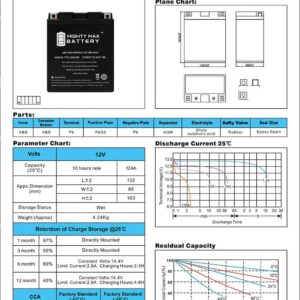 Mighty Max Battery YTX14AH-BS 12V 12Ah Battery Replaces Polaris Trail Boss 330CC 03-09