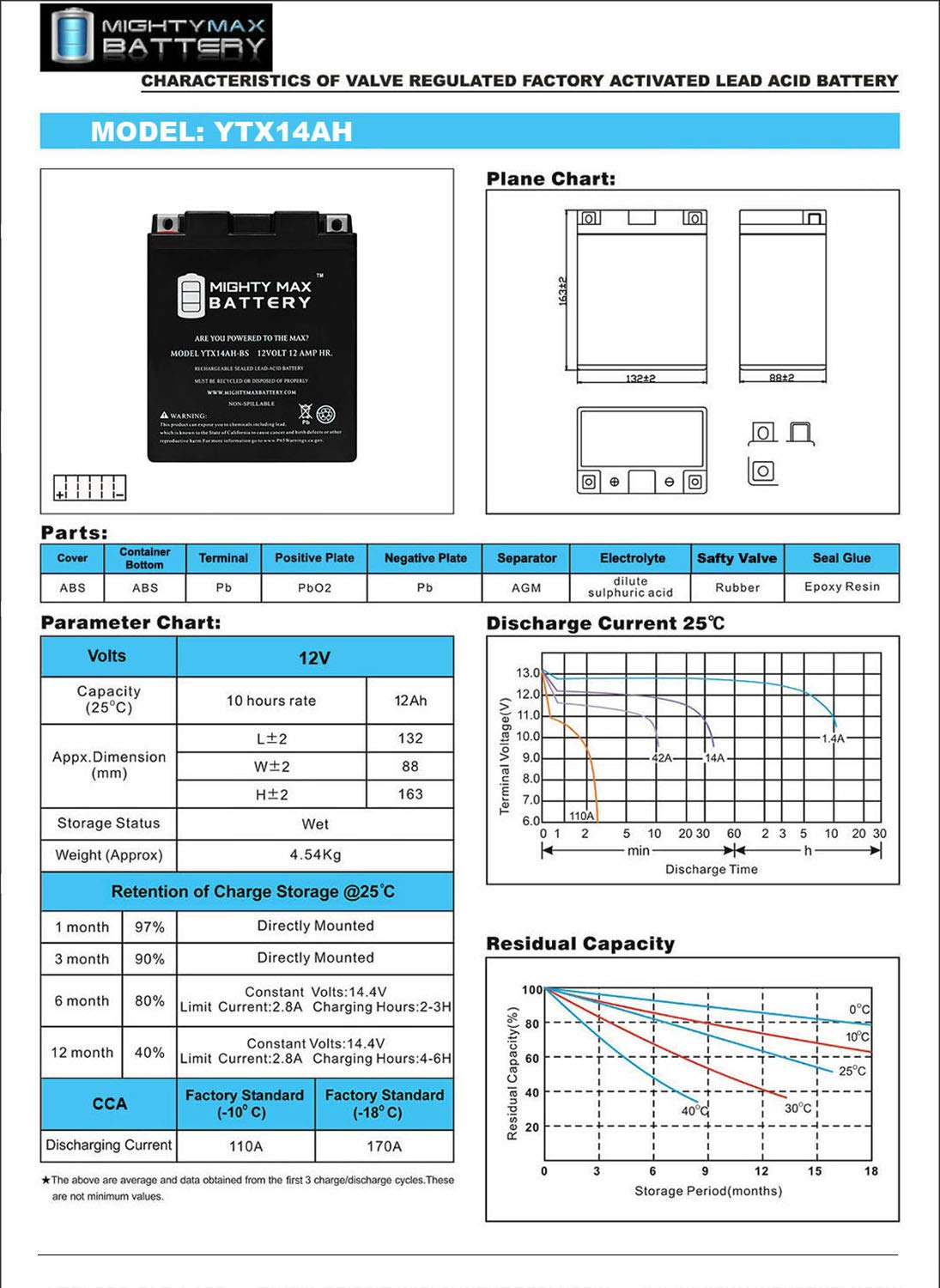 Mighty Max Battery YTX14AH-BS 12V 12Ah Battery Replaces Polaris Trail Boss 330CC 03-09