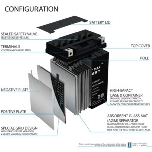 Mighty Max Battery YTX14AH-BS 12V 12Ah Battery Replaces Polaris Trail Boss 330CC 03-09