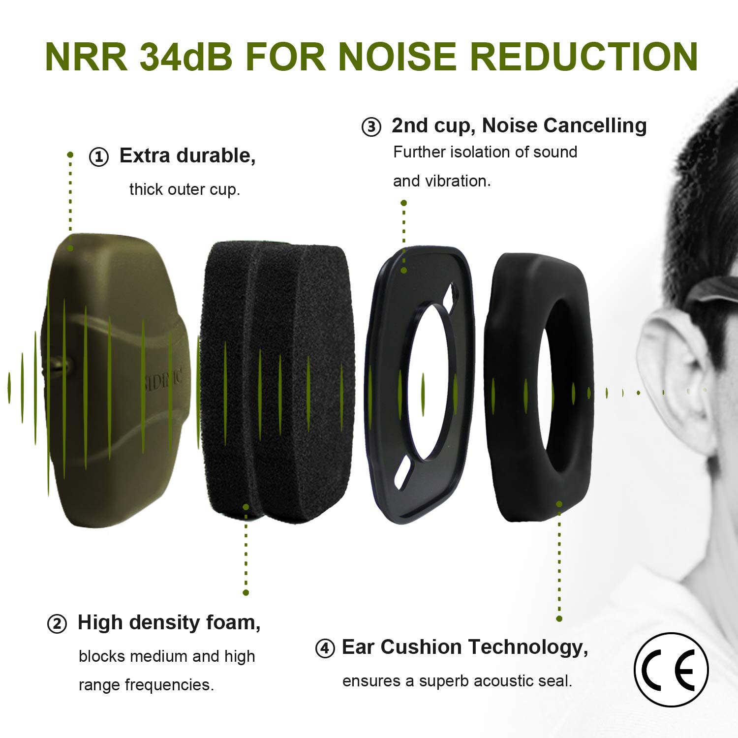 ucho 34dB Slim Noise Shooting Ear Protection - Special Designed Ear Muffs Lighter Weight & Maximum Hearing Protection