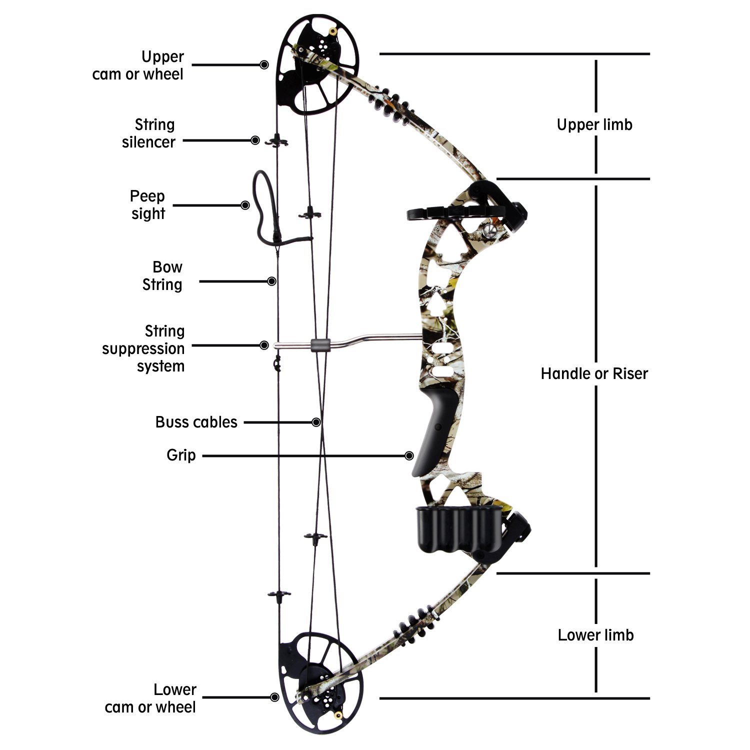 SereneLife Sharp Eye Camouflage Compound Bow-320 FPS Hunting Camo Archery Gear-Fiberglass Limb,Metal Riser,4 String Silencers,30-70lbs Adjustable Draw Weight,23.5”-30.5” Length SLCOMB10.5