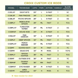 St. Croix Rods Custom Ice Fishing Rod