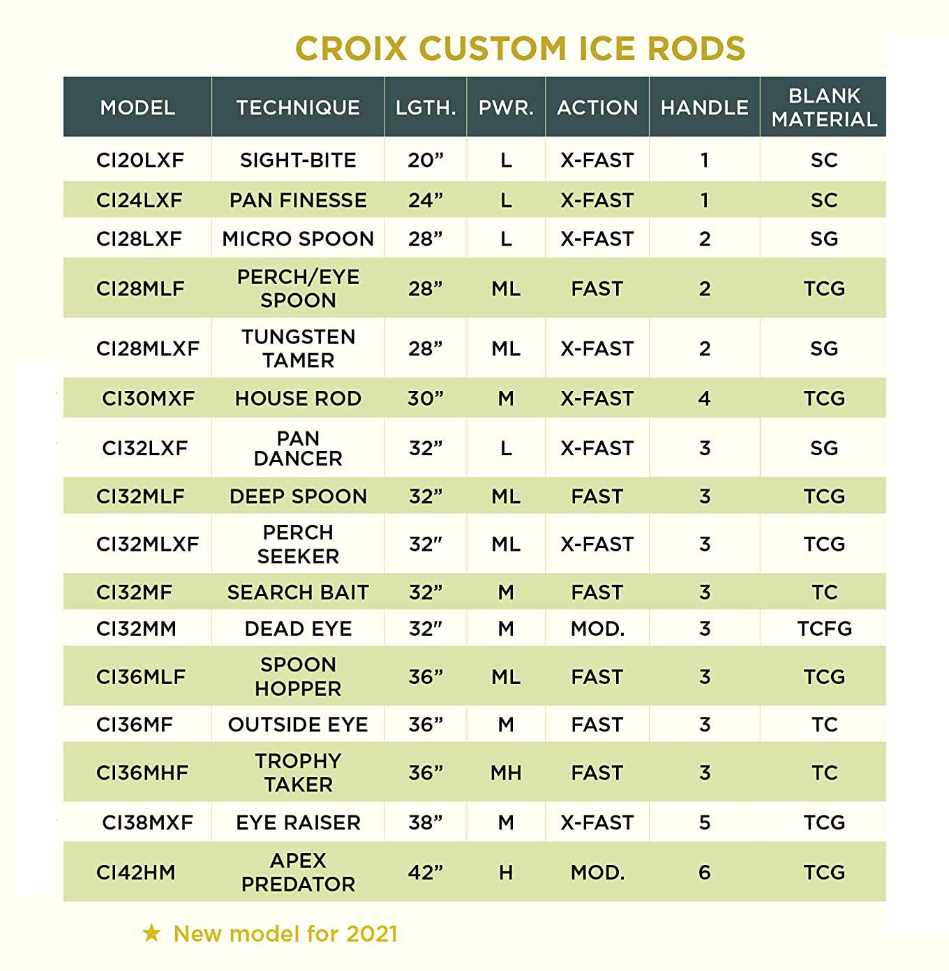 St. Croix Rods Custom Ice Fishing Rod