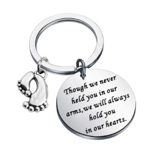 sympathy gift for loss of a loved one baby loss remembrance jewelry miscarriage keyring baby memorial gift hold you in my heart (keyring)