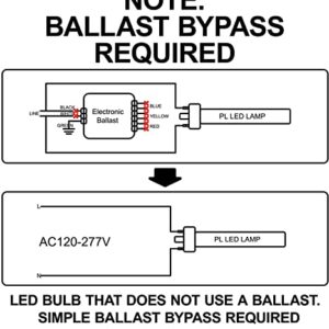 Sunlite GX23 LED Bulb, 2-Pin PLV, 7 Watt, Cool White (4000K), Full 360 Degree Illumination, 13 Watt CFL Replacement (Ballast Bypass Required)