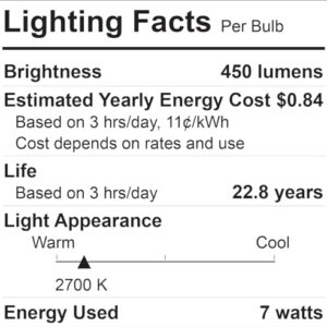 GE Relax 2-Pack 45 W Equivalent Dimmable Soft White R20 LED Light Fixture Light Bulbs