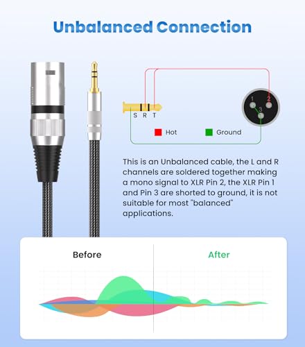 tisino 3.5mm to XLR Cable Unbalanced Mini Jack 1/8 inch to XLR Male Adapter Microphone Cord- 1.6ft/50cm