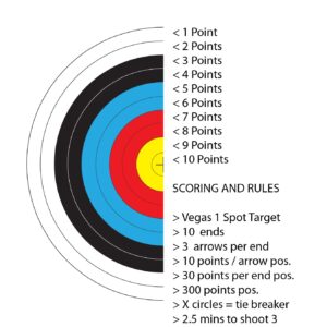 Perfect Strike Archery Targets. Classic OPS No. 005. Archery Paper Targets. Great for practice in the backyard or at the range. (12" x 12") 12 Targets