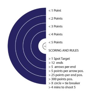 Perfect Strike Archery Targets. Classic OPS No. 000. Archery Paper Targets. Great for Practice in The Backyard or at The Range. (12" x 12" Targets) (12)