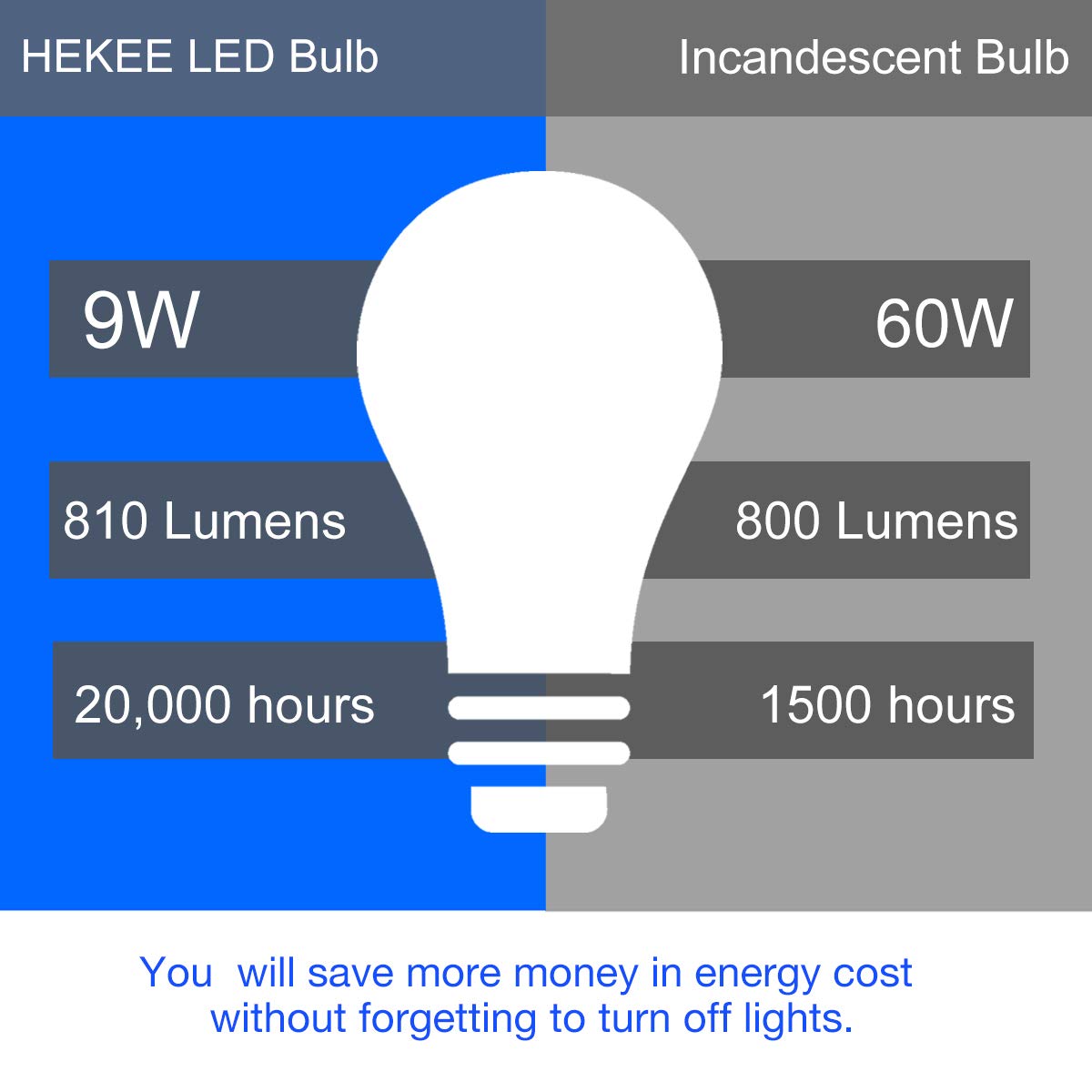 HEKEE Dusk to Dawn Sensor Light Bulbs LED A19 810 Lumens, Outdoor Porch Lights, 60 Watt Equivalent, Warm White 2700K Soft White Security Bulb(Auto on/off), E26 Screw Base(4 Pack)