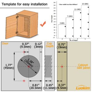 Luokim 4 Pack 1/2 inch Overlay Soft Closing Face Frame Cabinet Hinges for Kitchen Cabinet Hinges Stainless Steel Concealed Hinge Self Closing