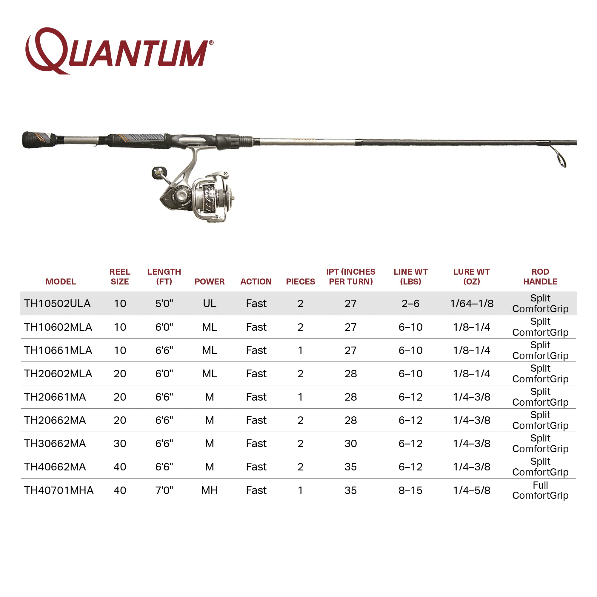 Quantum Throttle Spinning Combo, 10, 5.3:1 Gear Ratio, 5' Length 2pc, 2-6 lb Line Rate, Fast Action, Ambidextrous, TH10502ULA.NS3