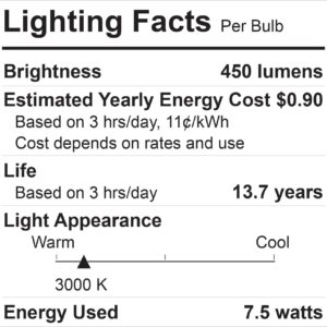 GE Reveal 2-Pack 50 W Equivalent Dimmable Color-Enhancing GU5.3 Mr16 LED Light Fixture Light Bulbs bi-pin Base 12V Light Fixture Light Bulbs