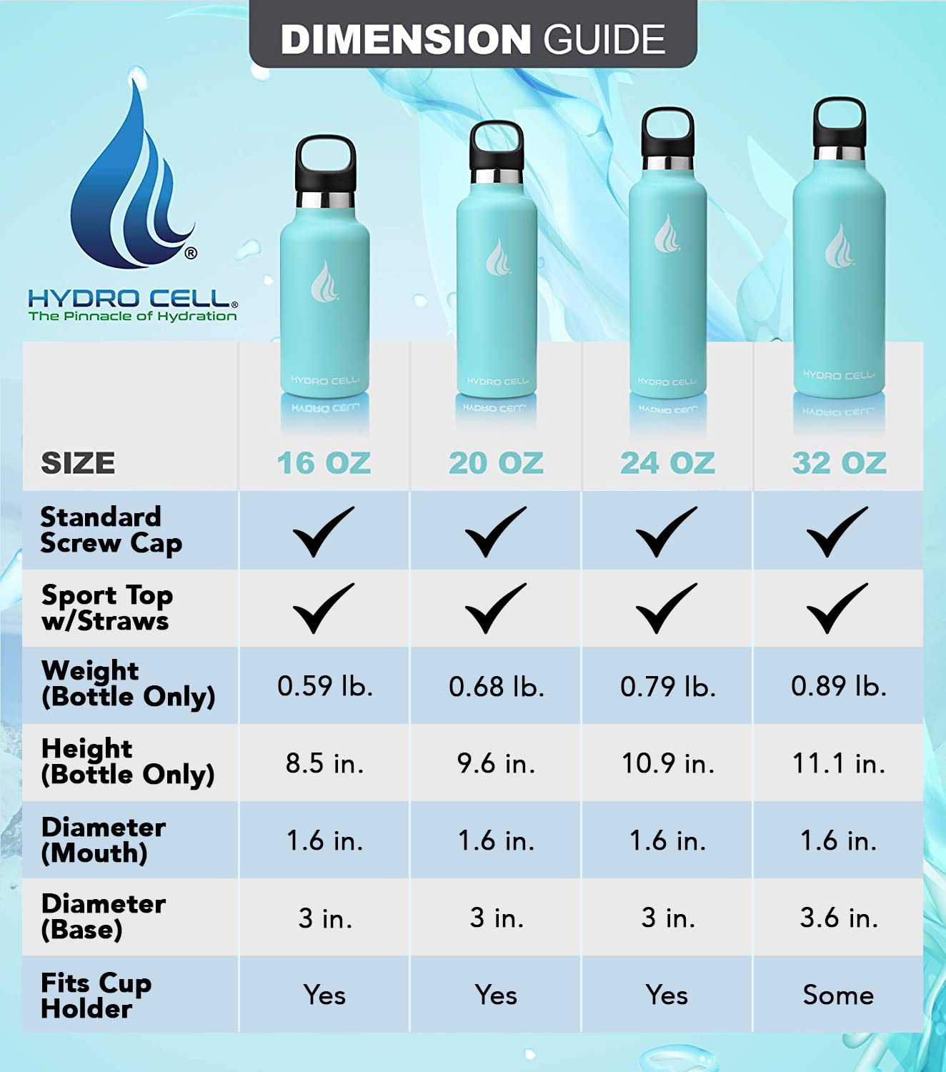 HYDRO CELL Stainless Steel Water Bottle with Straw & 2 Standard Mouth Lids (32oz 24oz 20oz 16oz) Keeps Liquids Hot or Cold w/Double Wall Vacuum Insulated Leak Proof Sport Design (Teal 24oz)