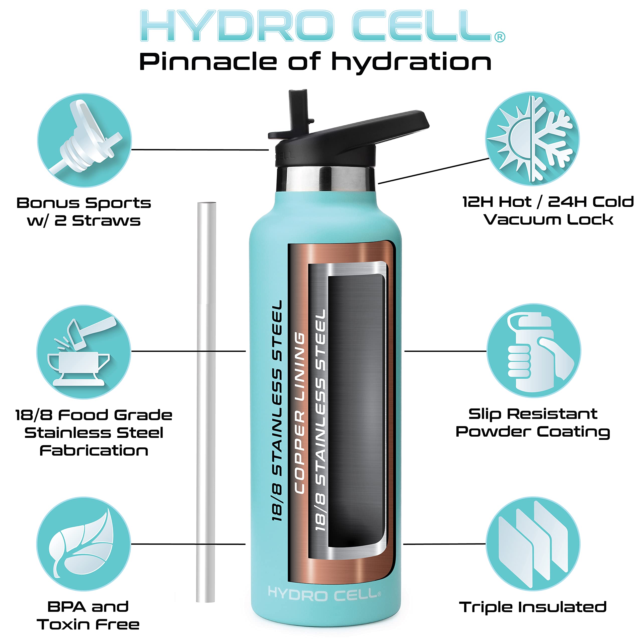 HYDRO CELL Stainless Steel Water Bottle with Straw & 2 Standard Mouth Lids (32oz 24oz 20oz 16oz) Keeps Liquids Hot or Cold w/Double Wall Vacuum Insulated Leak Proof Sport Design (Teal 24oz)