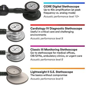 3M Littmann Cardiology IV Diagnostic Stethoscope, 6201, More Than 2X as Loud*, Weighs Less**, Stainless Steel Black-Finish Chestpiece, 27" Black Tube, Blue Stem, and Black Headset