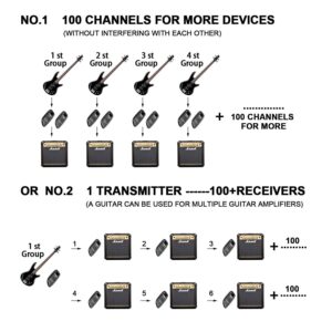 SWIFF High-Grade Electronic Guitar Wireless System Rechargeable Guitar Transmitter Receiver Support Multi Channels and Long Battery Life for All Electric Musical Instruments