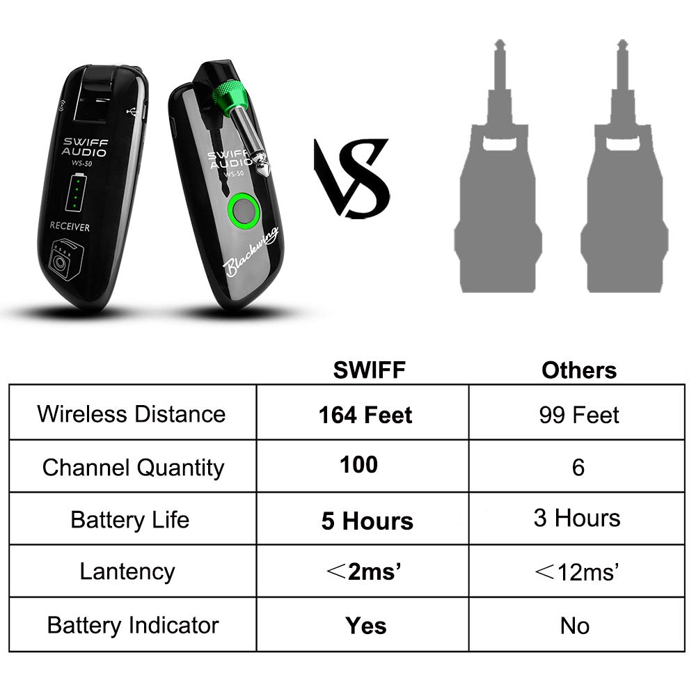 SWIFF High-Grade Electronic Guitar Wireless System Rechargeable Guitar Transmitter Receiver Support Multi Channels and Long Battery Life for All Electric Musical Instruments