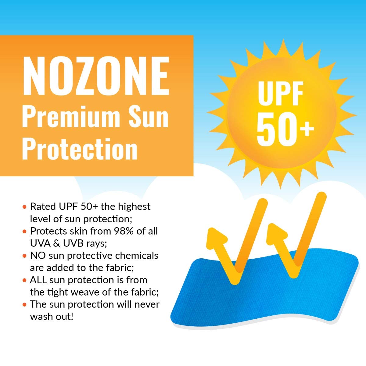 Nozone Anza Sun Shawl for Women - UPF 50+, Charmix