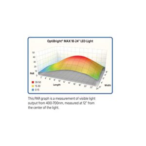 Aqueon OptiBright MAX LED Light 18-24 Inches