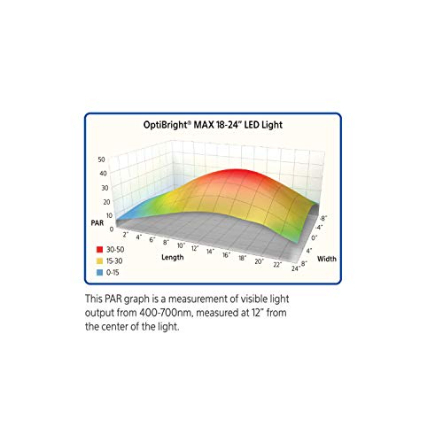 Aqueon OptiBright MAX LED Light 18-24 Inches