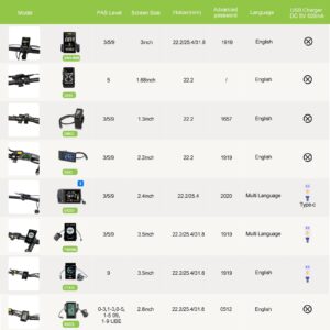 BAFANG BBS02B 48V 750W Mid Drive Kit E-Bike Conversion Motor Kit DIY Convert Normal Bike to Electric Bike Kit with 500C LCD Display