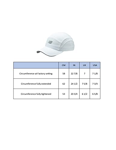 New Balance Men's and Women's 5-Panel Moisture Wicking Performance Hat, One Size, White