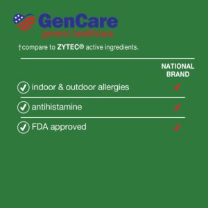 GenCare - Cetirizine HCL 10 mg (200 Caplets) - 24 Hour Allergy Relief Pills - Non Drowsy Generic OTC Allergy Medication - Antihistamine Medicine for Sneezing, Runny Nose & Itchy Eyes - Generic Zyrtec