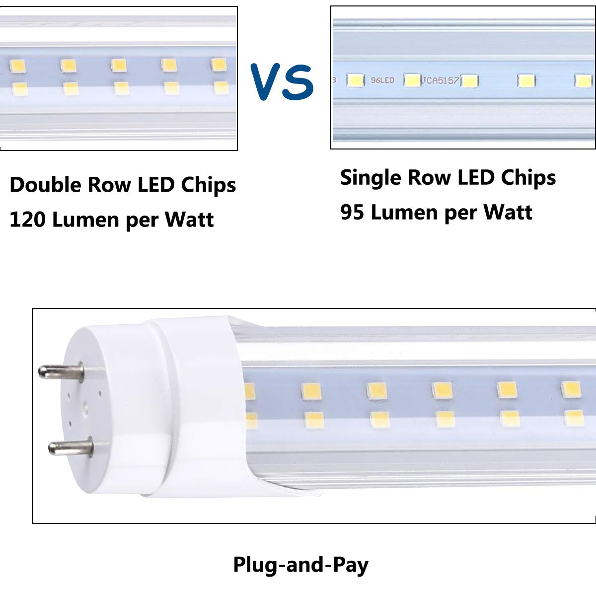 JOMITOP 28w Led Tube Light Bulb 4ft, Ballast Bypass Required,2pin G13 End 3360 Lumens, Day White 5000K, Replace 80W Fluorescent Light,Dual-End Powered Clear Cover AC 85-265V Pack of 4