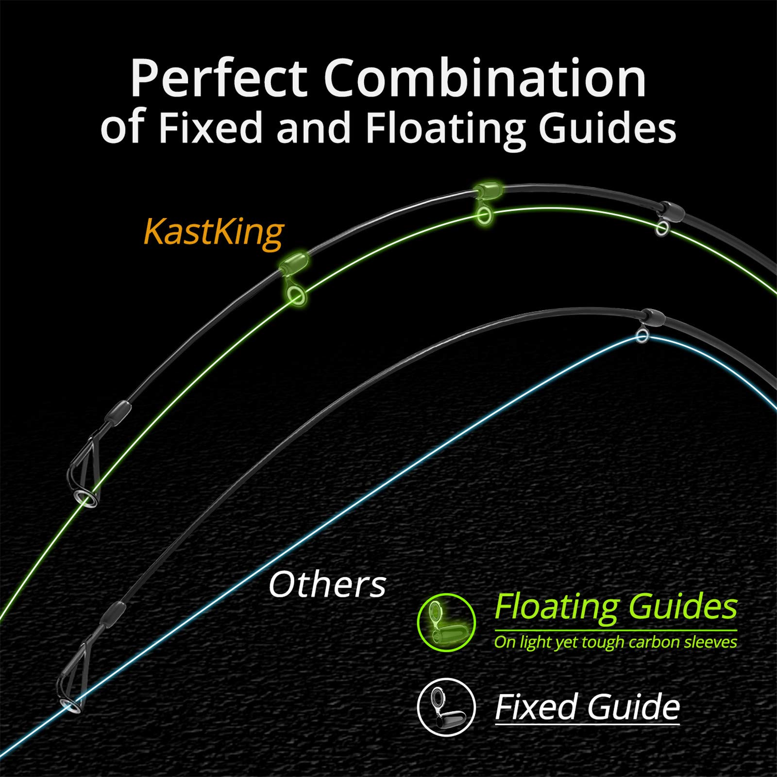 KastKing Blackhawk II Telescopic Fishing Rods, Inshore Spinning 7ft 6in-Mod Fast-MH Power