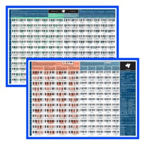 the really useful piano chord bundle - piano poster & chord progression poster (set of 2) - learn to play piano & music composition - perfect for beginners & songwriters | a1 size - folded version