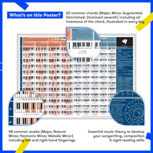 The Really Useful Piano Chord Bundle - Piano Poster & Chord Progression Poster (Set of 2) - Learn to Play Piano & Music Composition - Perfect for Beginners & Songwriters | A1 Size - Folded Version