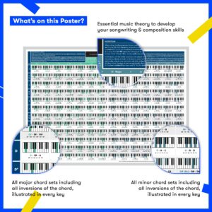 The Really Useful Piano Chord Bundle - Piano Poster & Chord Progression Poster (Set of 2) - Learn to Play Piano & Music Composition - Perfect for Beginners & Songwriters | A1 Size - Folded Version