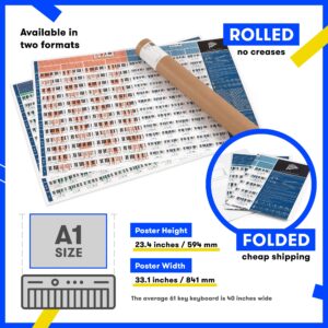 The Really Useful Piano Chord Bundle - Piano Poster & Chord Progression Poster (Set of 2) - Learn to Play Piano & Music Composition - Perfect for Beginners & Songwriters | A1 Size - Folded Version