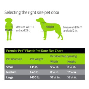 Premier Pet Locking Pet Door - 4-Way Lock, For Pets Up to 25 lbs, Energy Efficient with Weather Stripping, Clear Hard Flap, Easy DIY Installation