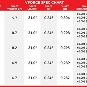 Victory VForce Elite Shafts 300 1 Doz.