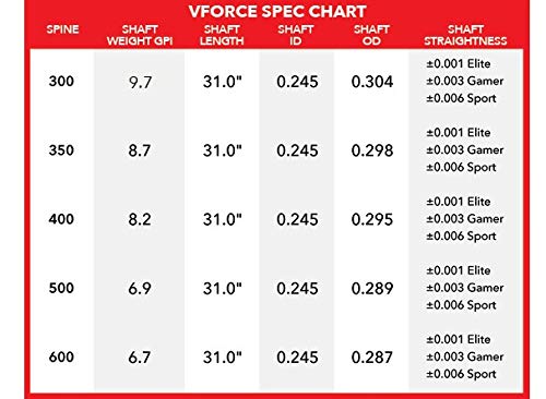 Victory VForce Elite Shafts 300 1 Doz.