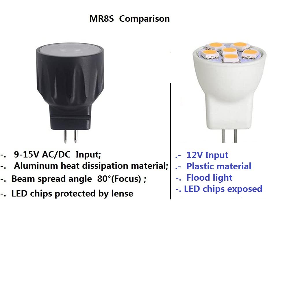 Arrownine MR8 Led Bulb 2.5Watt Equivalent to 20Watt Halogen Bulb 9-15V AC/DC Aluminum Heat Dissipation Base for Landscape Lighting Exterior Dormer Lighting Soft Warm White 2700K 2-Pack