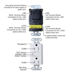 GFCI-15-W-TR-WRWHITE LED TR 943