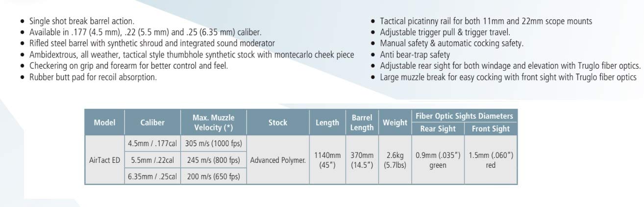 Hatsan AirTact ED Combo Spring Piston Air Rifle, 25 Caliber