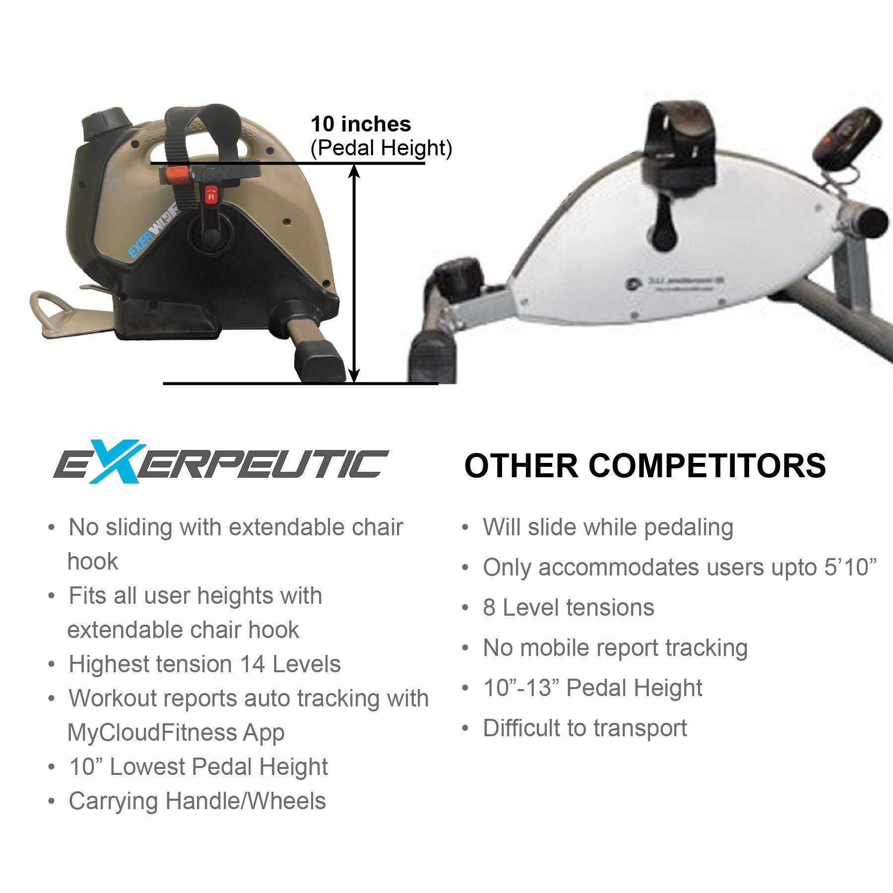 EXERPEUTIC Bluetooth Under Desk Exercise Bike with Extendable Chair Hook for All User Height and Free MycloudFitness APP, Gold, Black (7149) not EXERPEUTIC 900E Bluetooth Under Desk All User Height