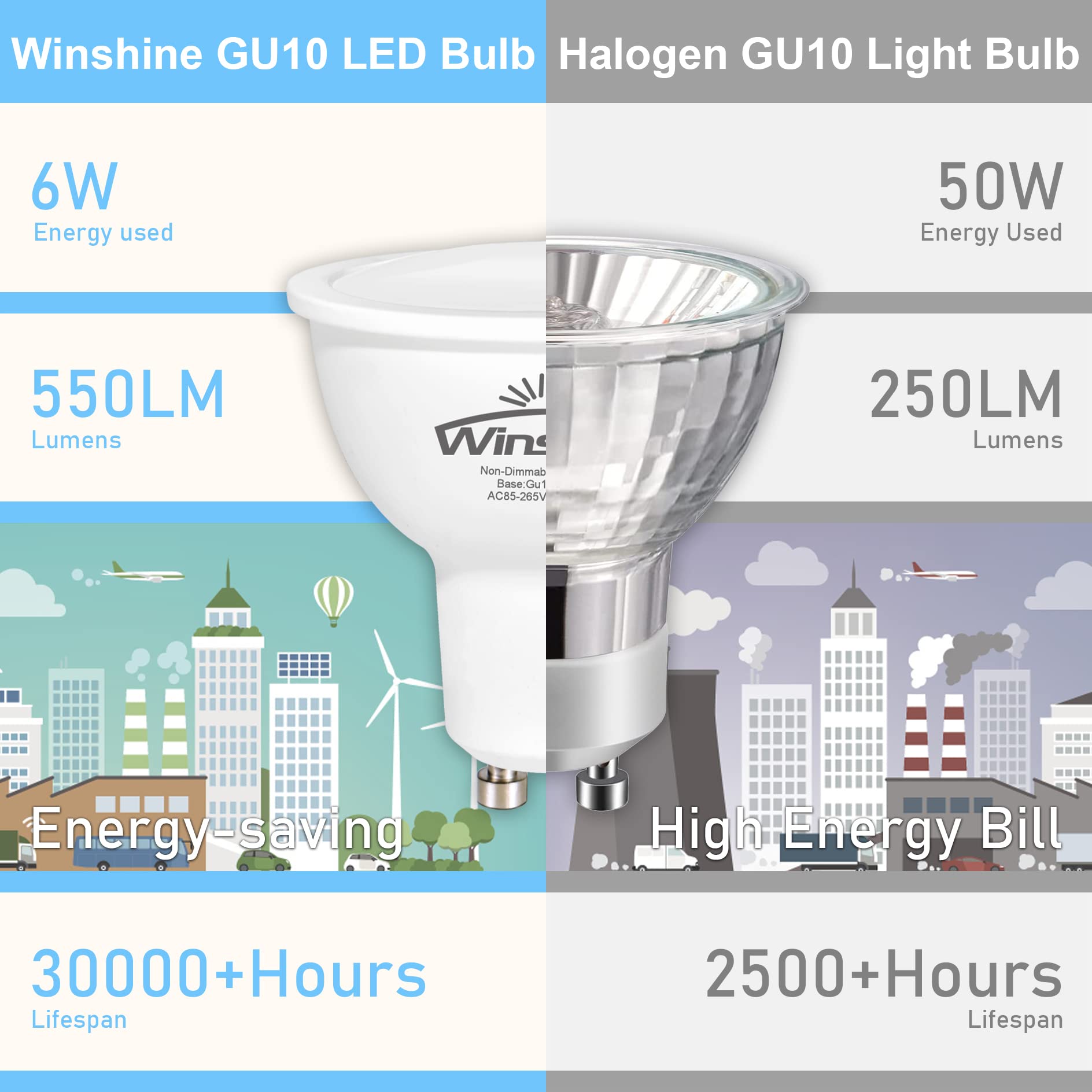 winshine GU10 LED Bulb, 50W Halogen Equivalent, 5000K Daylight, GU10 Light Bulbs Halogen Replacement for Track Lighting, MR16 Shape 2 Prong Base, 120°Beam Angle 550LM 120V CRI85+ Non-Dimmable 6 Pack