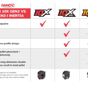 Gamo Swarm Fusion 10X GEN3i Inertia Fed .177 Caliber Break Barrel Air Rifle. High Power 10-Shot Pellet Air Gun. 1,300 FPS Velocity