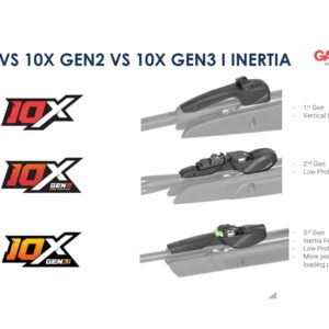 Gamo Swarm Fusion 10X GEN3i Inertia Fed .177 Caliber Break Barrel Air Rifle. High Power 10-Shot Pellet Air Gun. 1,300 FPS Velocity