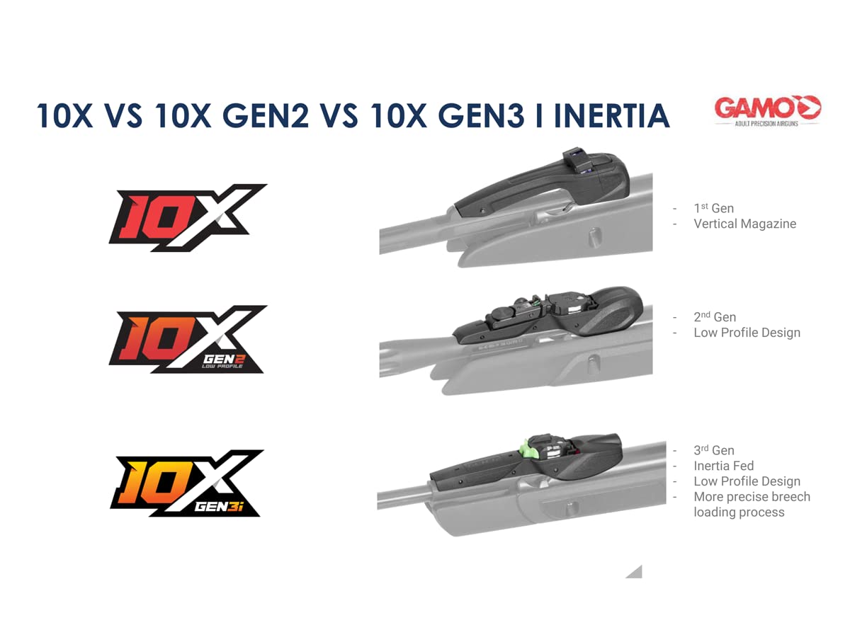 Gamo Swarm Fusion 10X GEN3i Inertia Fed .177 Caliber Break Barrel Air Rifle. High Power 10-Shot Pellet Air Gun. 1,300 FPS Velocity