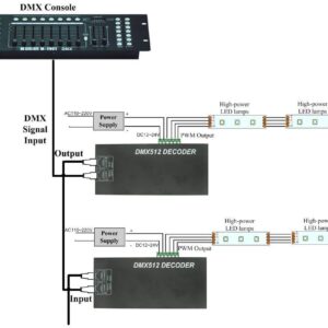 AKEPO LED DMX 4CH Digital Display Decoder, Dimming Driver LED DMX512 Decoder for RGBW Strip Light DC12-24V 4A/CH (4 Channel with Display)