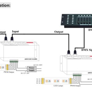 AKEPO LED DMX 4CH Digital Display Decoder, Dimming Driver LED DMX512 Decoder for RGBW Strip Light DC12-24V 4A/CH (4 Channel with Display)