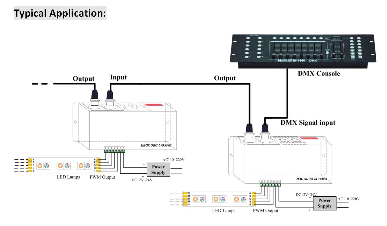 AKEPO LED DMX 4CH Digital Display Decoder, Dimming Driver LED DMX512 Decoder for RGBW Strip Light DC12-24V 4A/CH (4 Channel with Display)